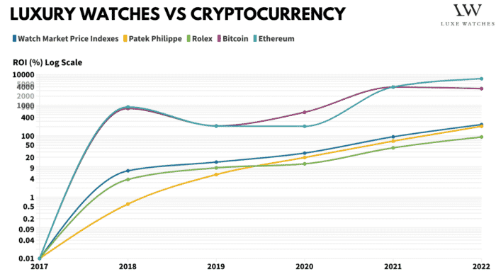 The Best Luxury Watch Brands to Invest In According to Data | Luxe Watches